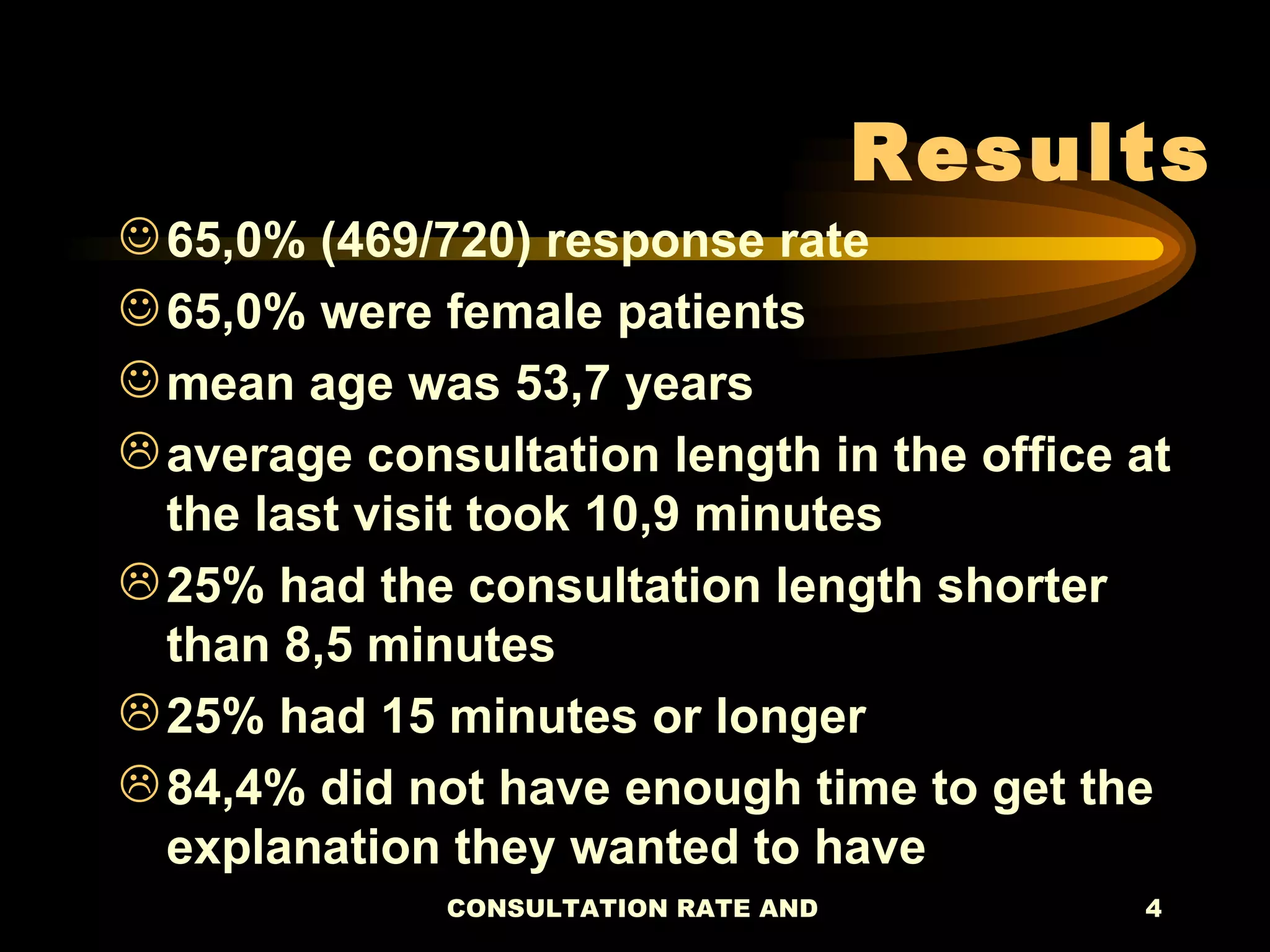 Impact of waiting time on patient satisfaction | PPT