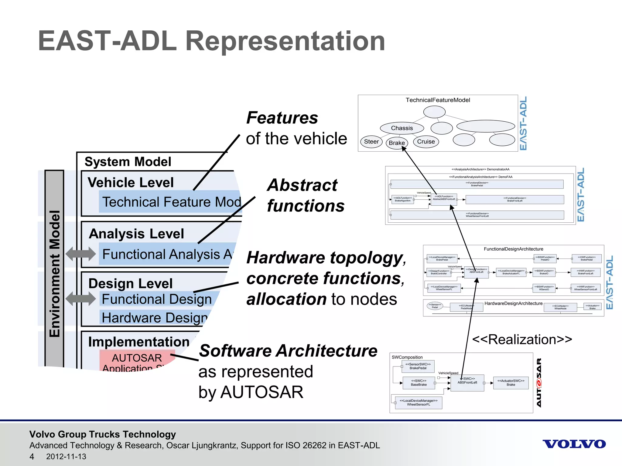 Volvo Presents: Support for ISO 26262 in the EAST-ADL/AUTOSAR Context | PDF