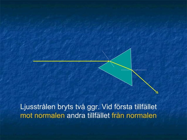 Ljusets brytning | PPT