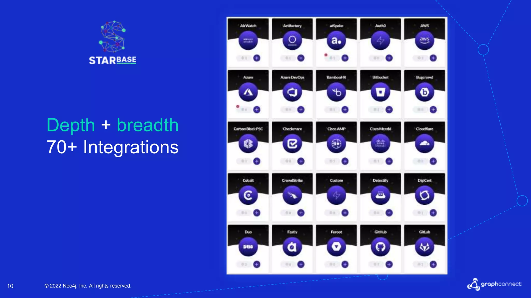 Starbase: Graph-Based Security Analysis for Everyone | PPTX