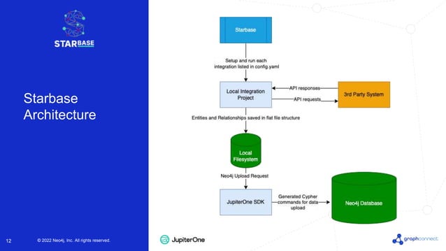 Starbase: Graph-Based Security Analysis for Everyone | PPT | Free Download