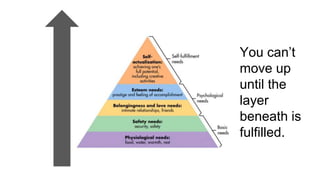 How to Increase Employee Engagement with Maslow's Hierarchy of Needs | PPTX
