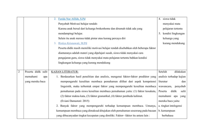 lk-1-2-eksplorasi-penyebab-masalah-pgsd.pdf