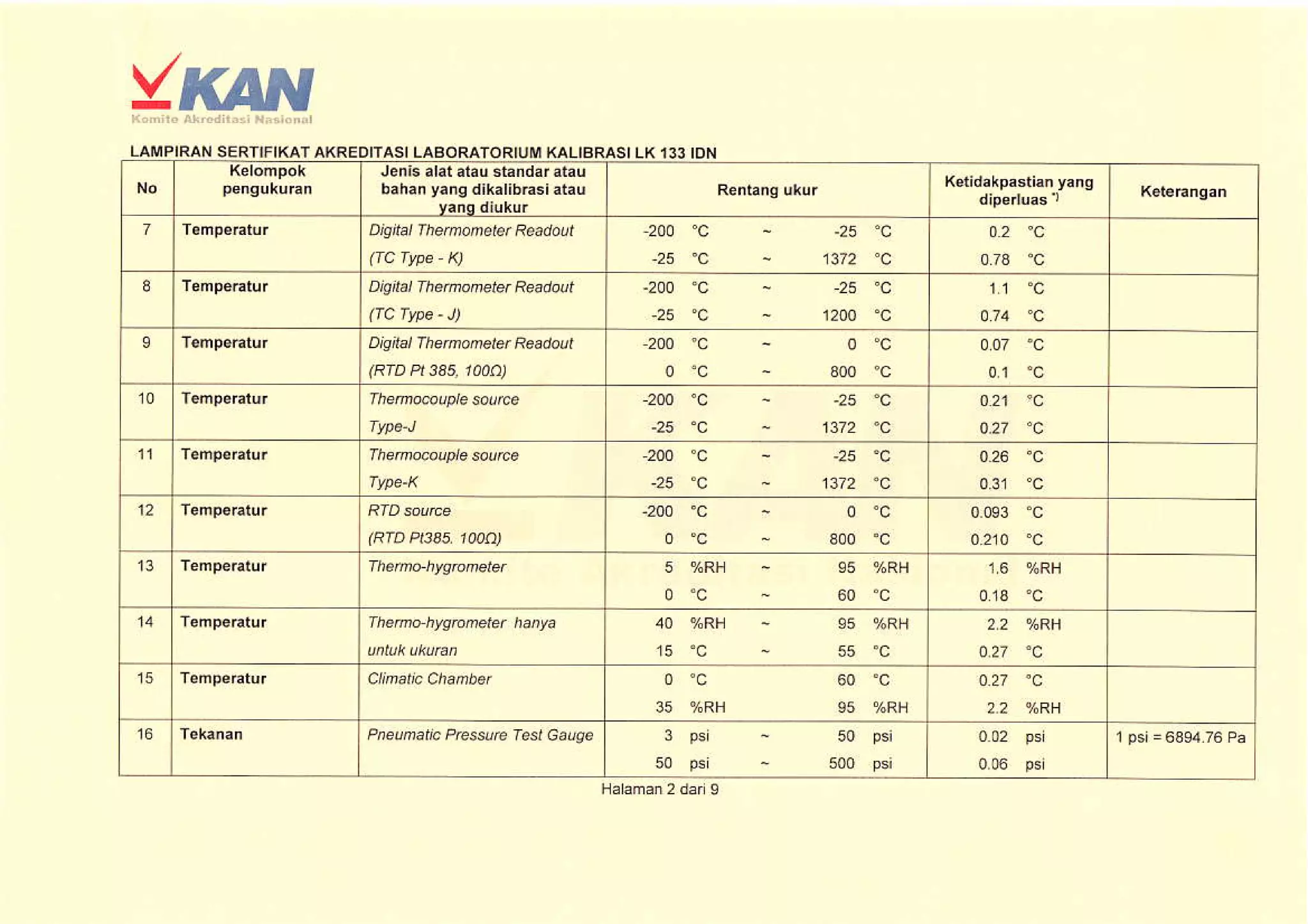 Lab Kalibrasi PT. Siwali Swantika LK-133-IDN | PDF