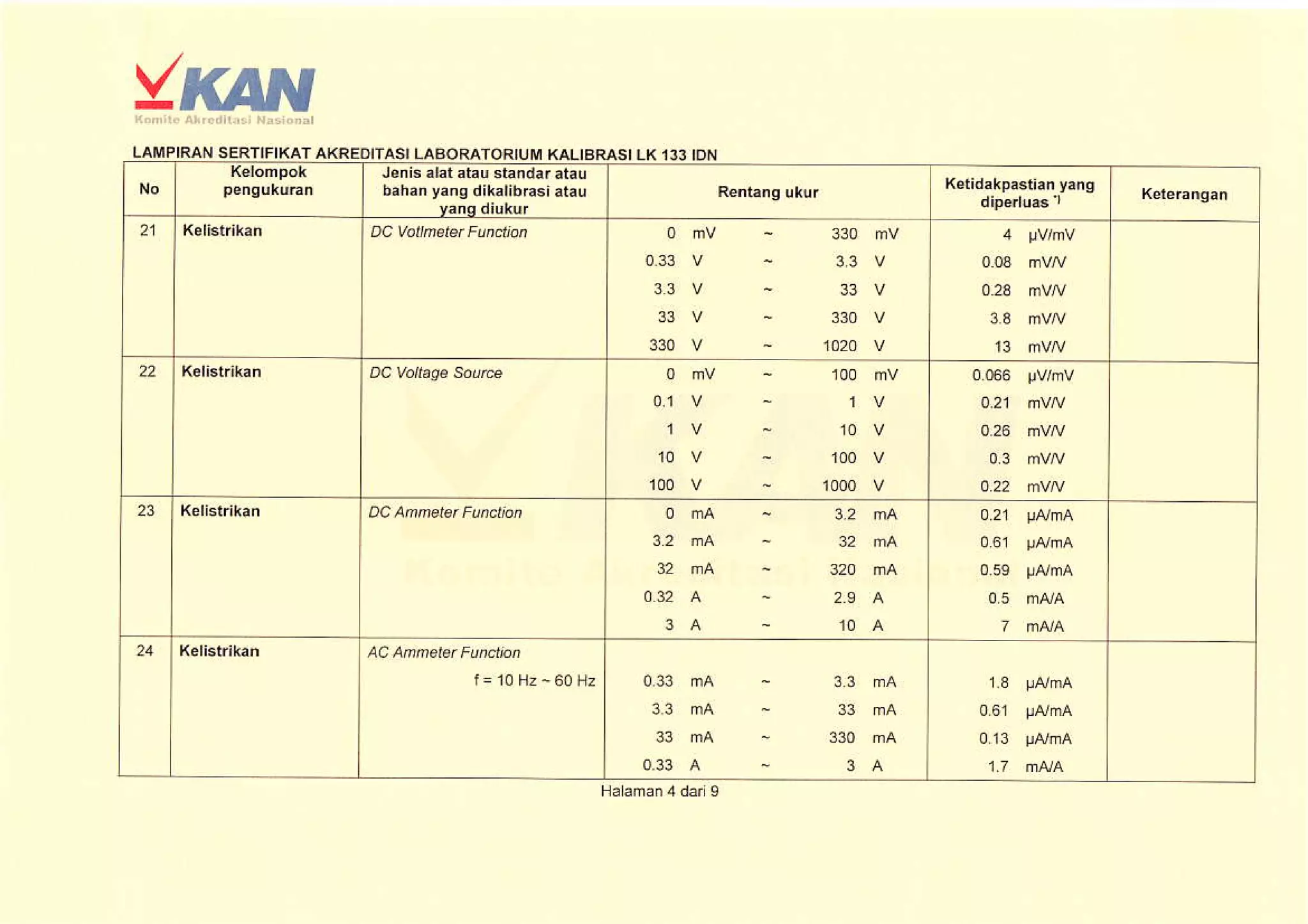 Lab Kalibrasi PT. Siwali Swantika LK-133-IDN | PDF