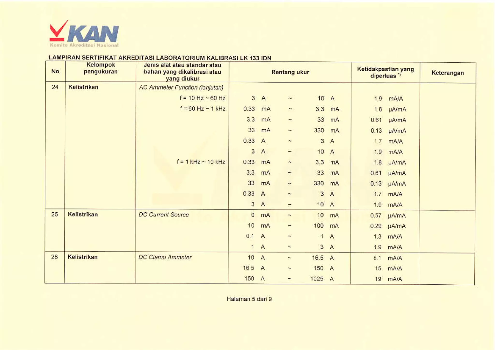 Lab Kalibrasi PT. Siwali Swantika LK-133-IDN | PDF