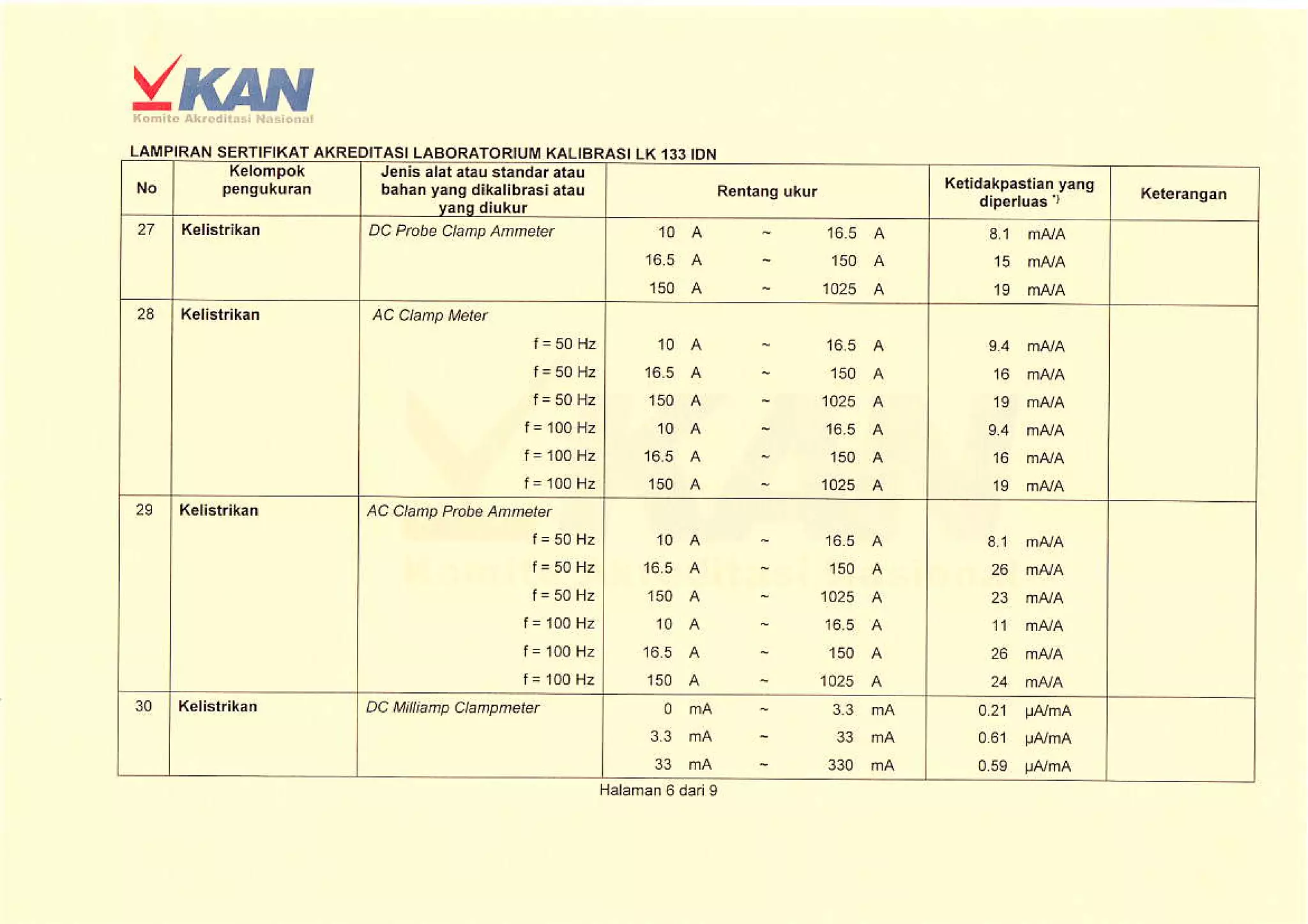 Lab Kalibrasi PT. Siwali Swantika LK-133-IDN | PDF