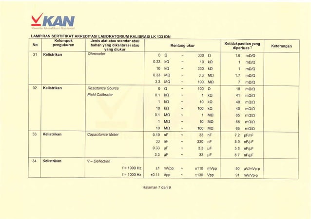 Lab Kalibrasi PT. Siwali Swantika LK-133-IDN | PDF