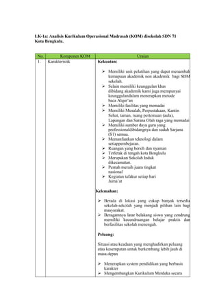 LK-1a dan 1b Analisis Kurikulum Operasional Madrasah (KOM) Noviarti.docx