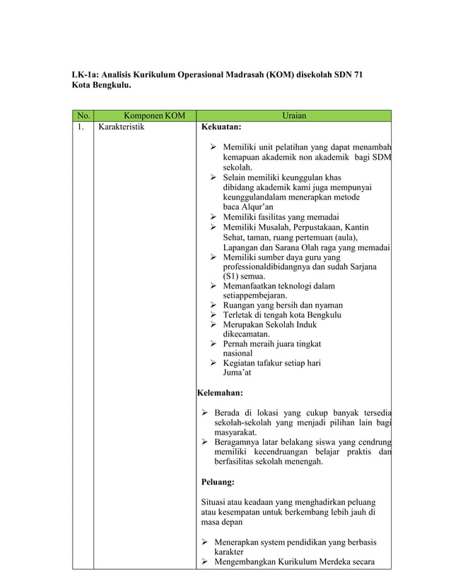 LK-1a dan 1b Analisis Kurikulum Operasional Madrasah (KOM) Noviarti.docx