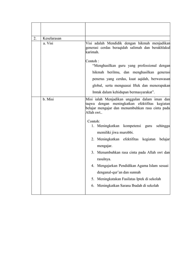 LK-1a dan 1b Analisis Kurikulum Operasional Madrasah (KOM) Noviarti.docx