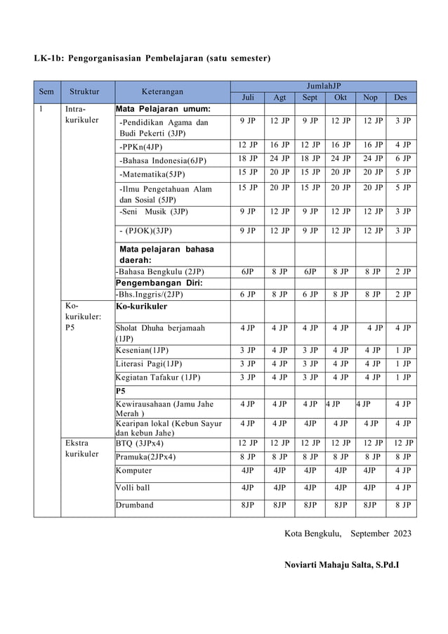 LK-1a dan 1b Analisis Kurikulum Operasional Madrasah (KOM) Noviarti.docx