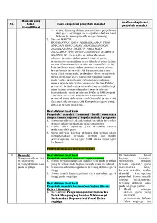 LK. 1.2 Eksplorasi Penyebab Masalah-Ismariyana.docx