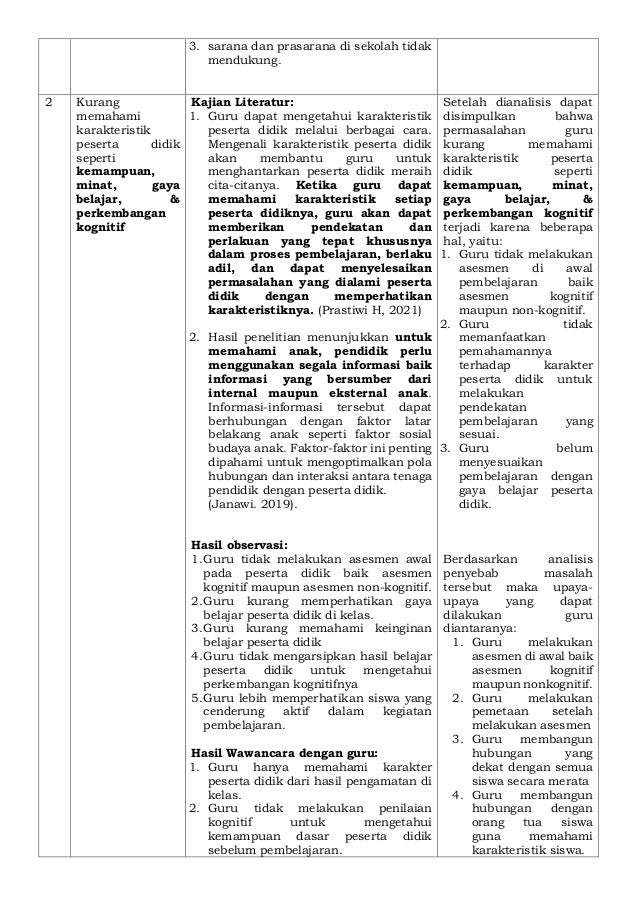 LK. 1.2 Eksplorasi Penyebab Masalah - Putri Martya C.P..pdf