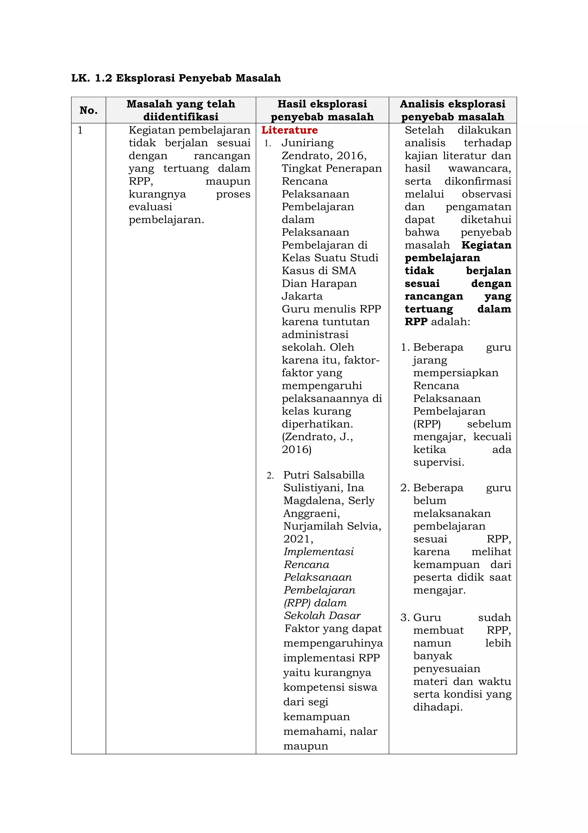 LK. 1.2 Eksplorasi Penyebab Masalah (Literasi, Wawancara, dan Analisis).pdf