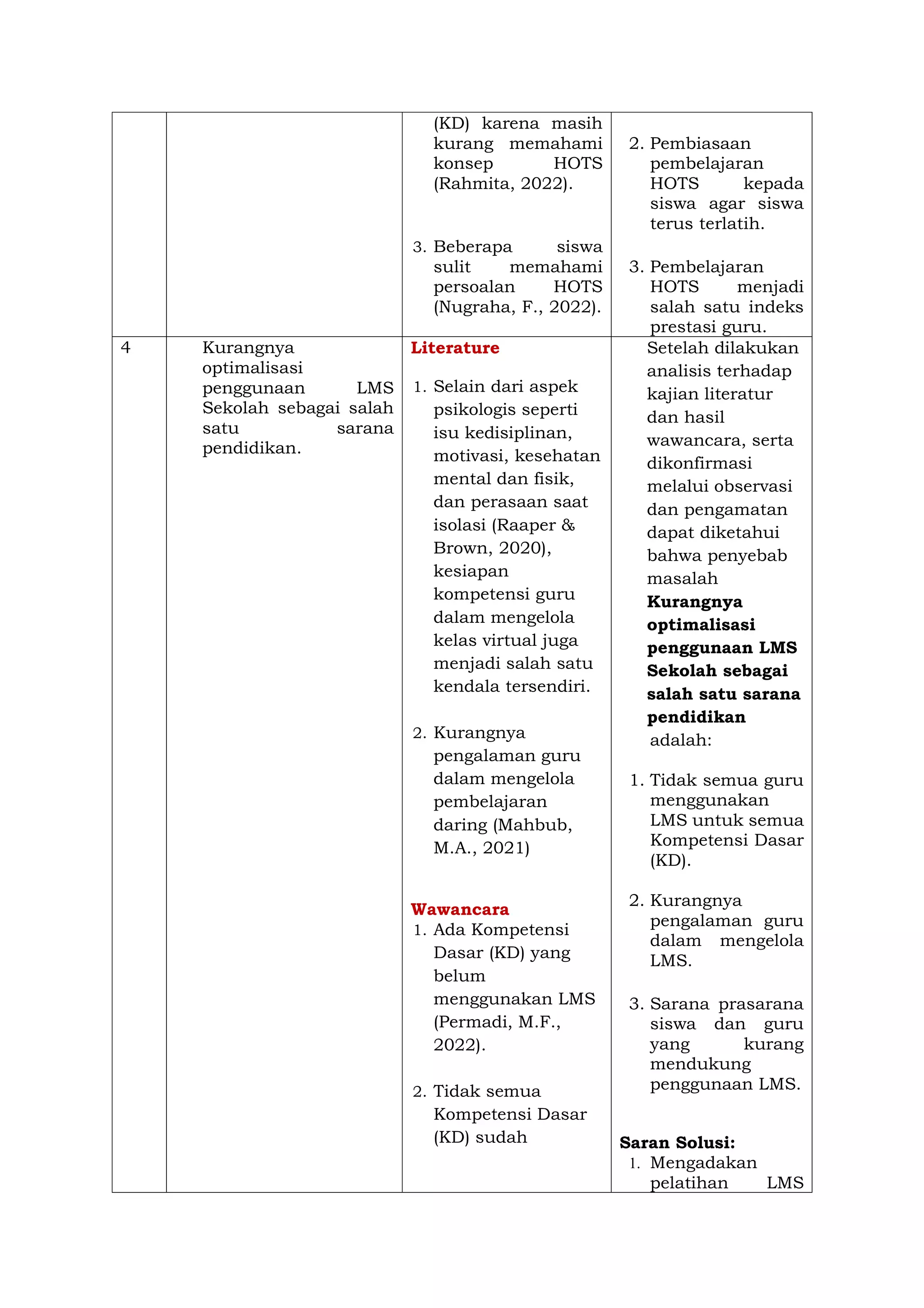 LK. 1.2 Eksplorasi Penyebab Masalah (Literasi, Wawancara, dan Analisis).pdf