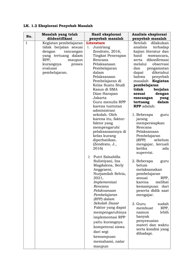 LK. 1.2 Eksplorasi Penyebab Masalah (Literasi, Wawancara, dan Analisis).pdf