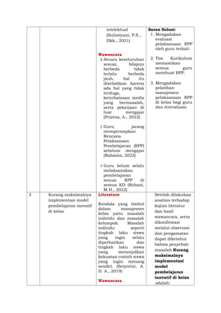 LK. 1.2 Eksplorasi Penyebab Masalah (Literasi, Wawancara, dan Analisis).pdf