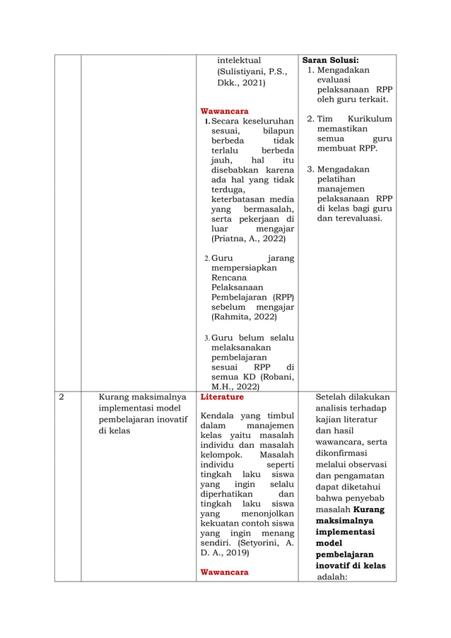 LK. 1.2 Eksplorasi Penyebab Masalah (Literasi, Wawancara, dan Analisis).pdf