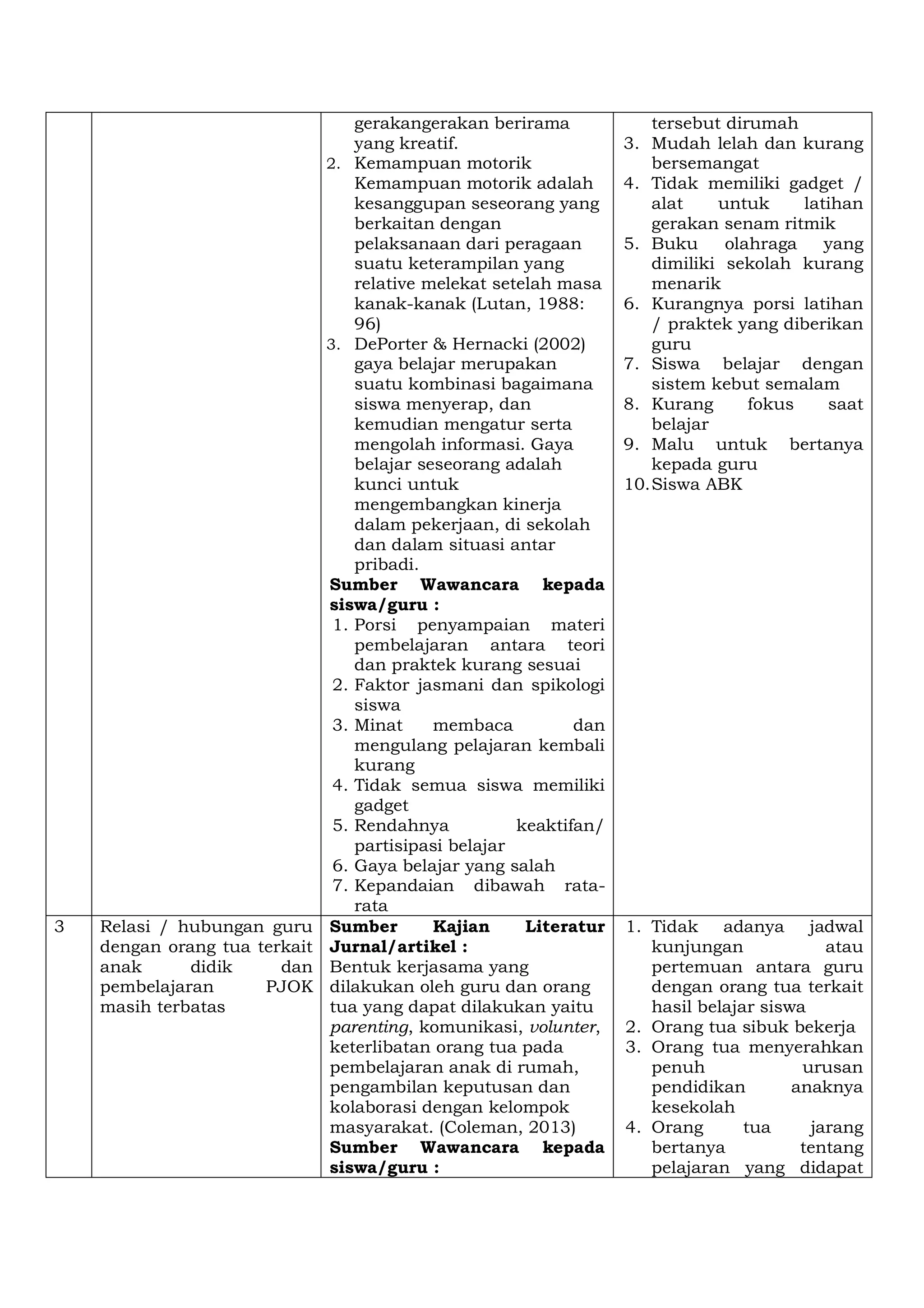 LK. 1.2 Eksplorasi Penyebab Masalah (1)Josu.pdf