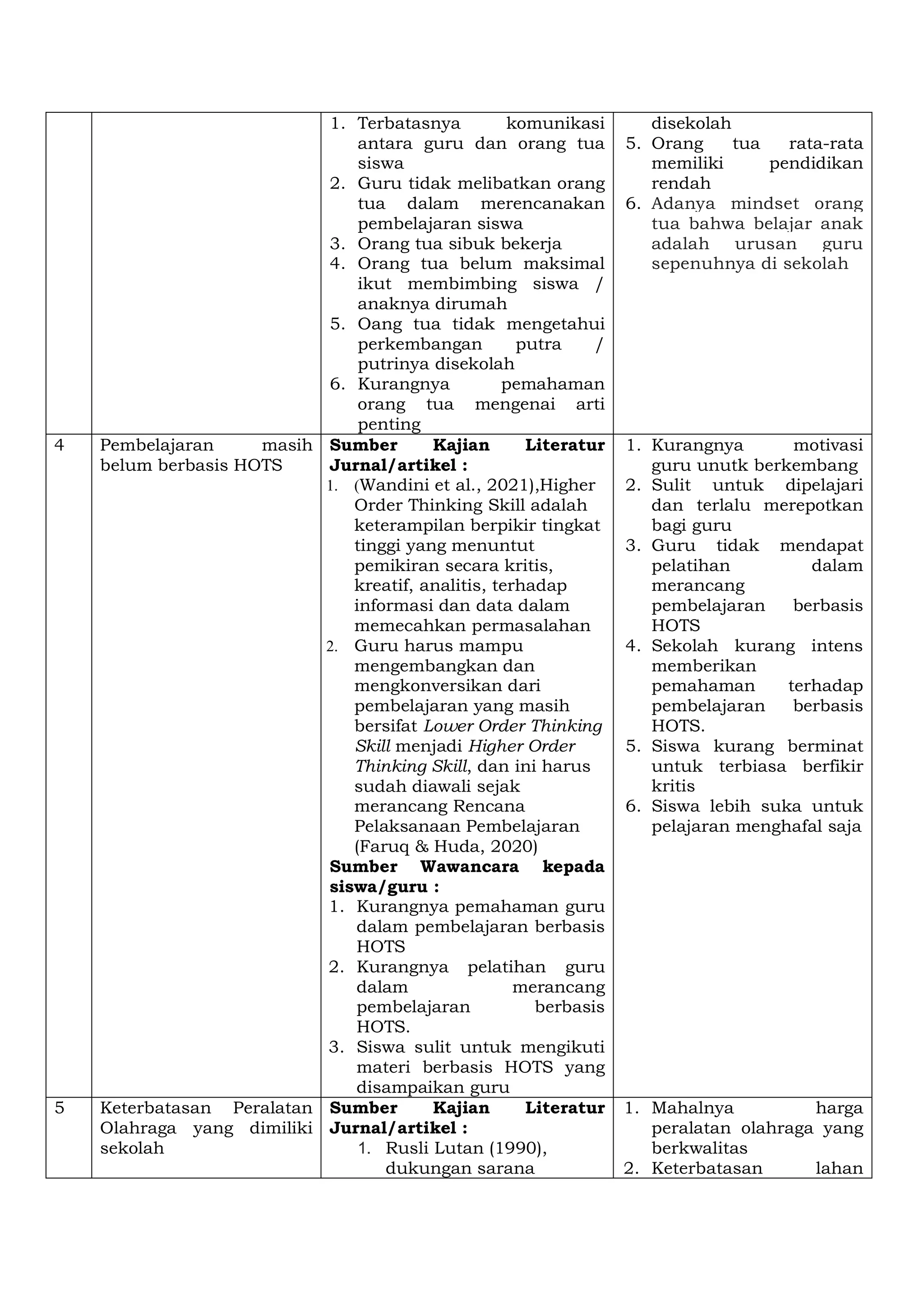 LK. 1.2 Eksplorasi Penyebab Masalah (1)Josu.pdf