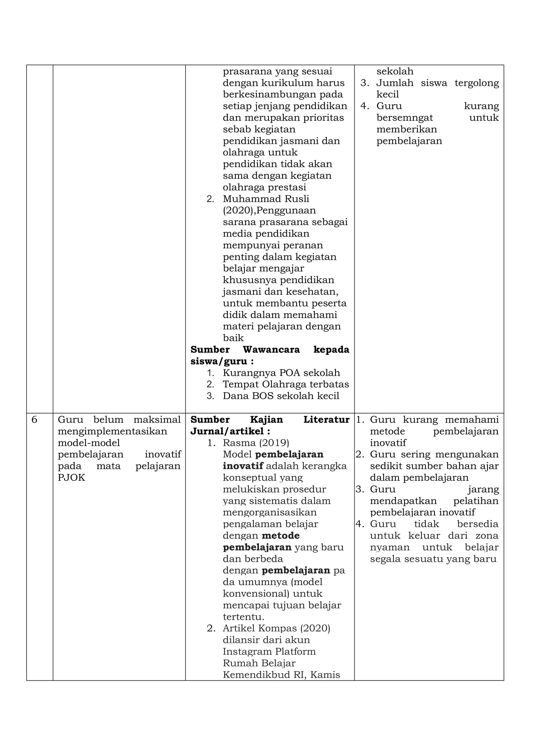 LK. 1.2 Eksplorasi Penyebab Masalah (1)Josu.pdf