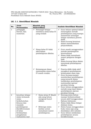 LK. 1.1. Identifikasi Masalah_ida nurlaila.pdf