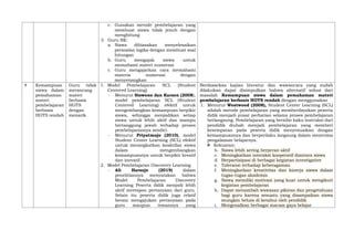LK. 2.1 Eksplorasi Alternatif Solusi.pdf