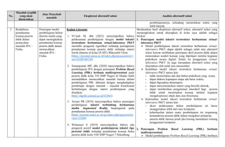 LK. 2.1_PPG Daljab.pdf