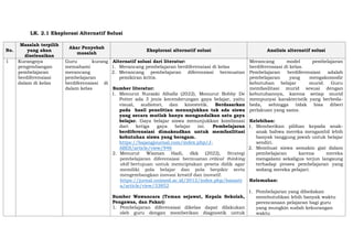 LK. 2.1 Eksplorasi Alternatif Solusi.pdf