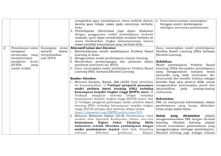 LK. 2.1 Eksplorasi Alternatif Solusi.pdf