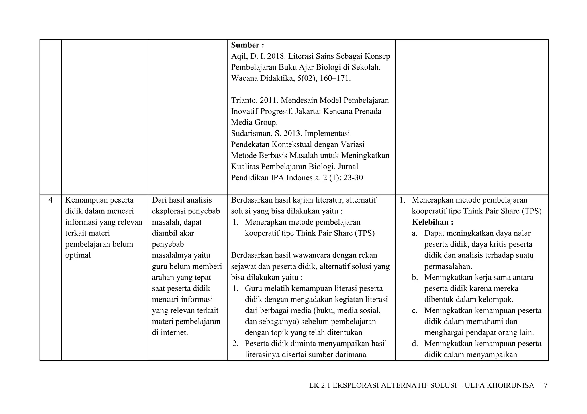 LK. 2.1 Eksplorasi Alternatif Solusi Rev.pdf