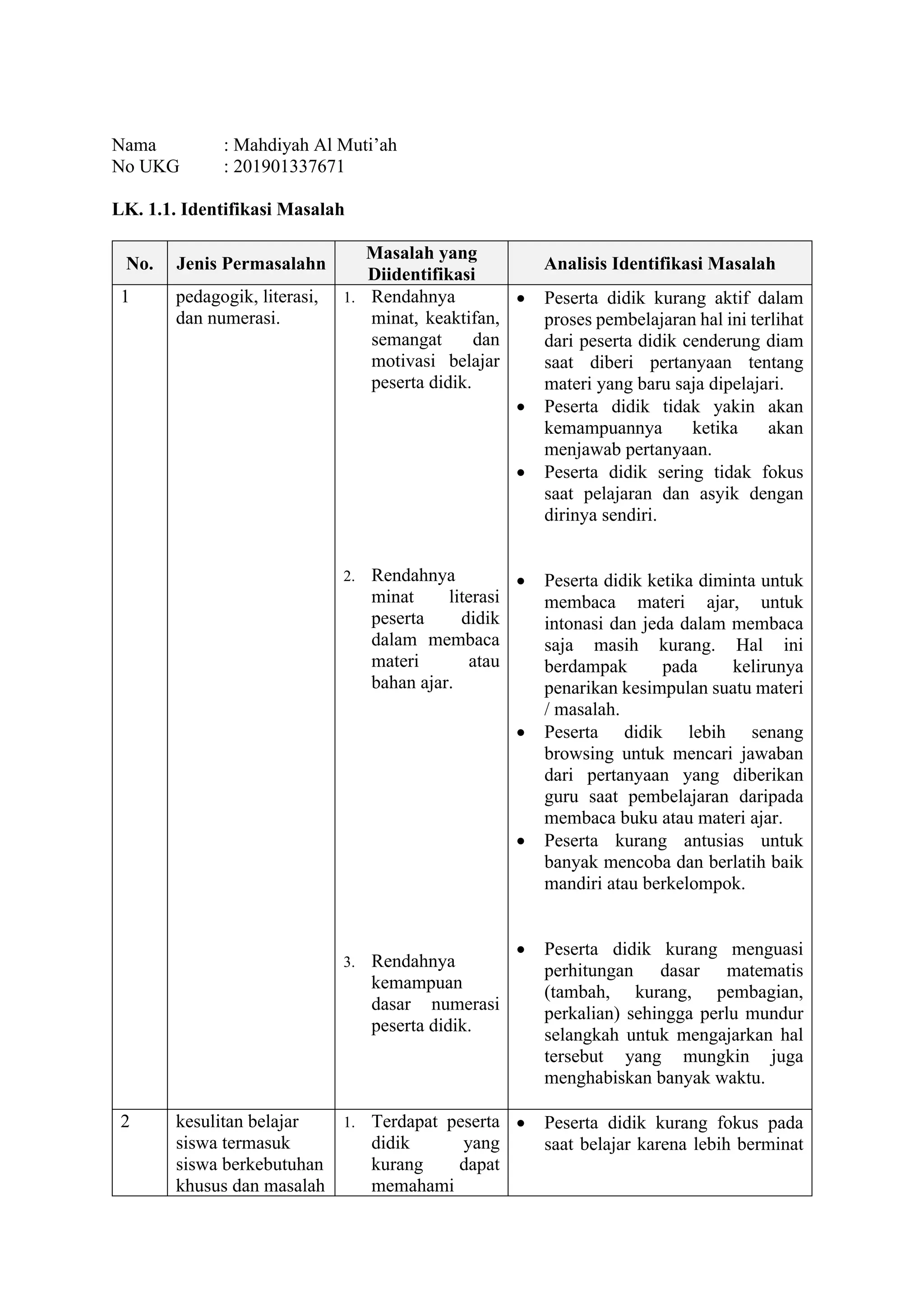 LK. 1.1 identifikasi masalah mahdiyah al mutiah.pdf