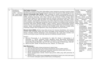 LK. 1.2 Eksplorasi Penyebab Masalah mutia.docx