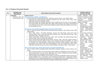 LK. 1.2 Eksplorasi Penyebab Masalah_Abdul Jamil.docx
