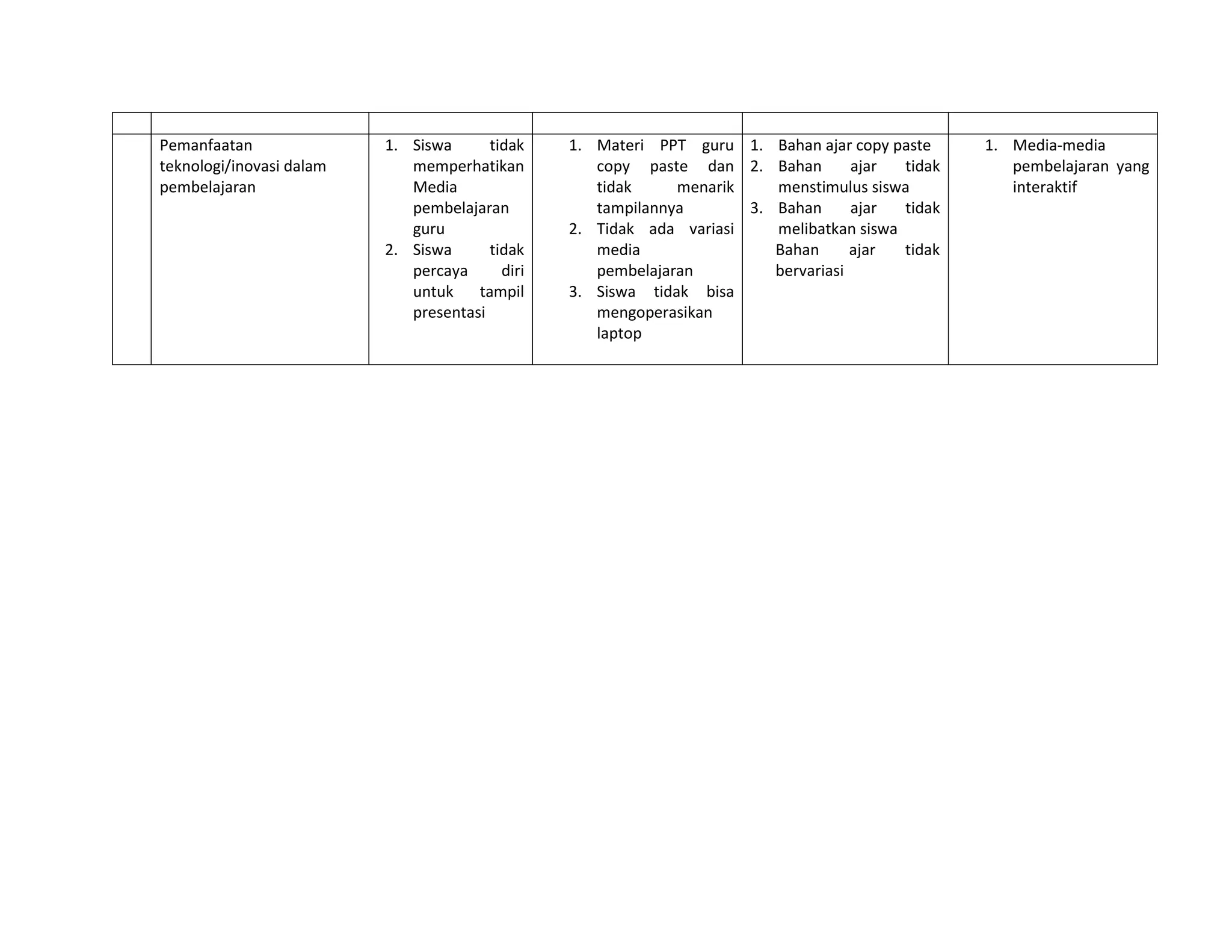 LK. 1.2 DIAN ANGGRAENI PROF LUFRI.docx