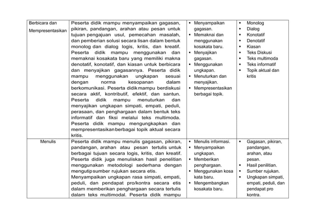LK. Analisis CP TP ATP_1_Lailatul Kusniyah.docx