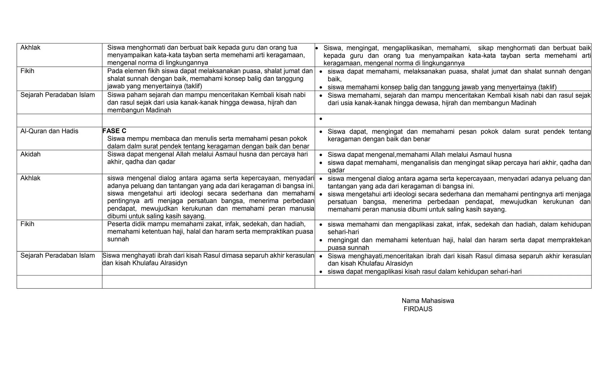 LK. 3.a Merumuskan TP berdasarkan CP dan konteksnya. revisi.pdf
