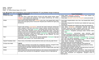 LK. 3.a Merumuskan TP berdasarkan CP dan konteksnya. revisi.pdf