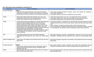 LK. 3.a Merumuskan TP berdasarkan CP dan konteksnya. revisi.pdf