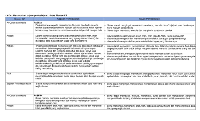 LK. 3.a Merumuskan TP berdasarkan CP dan konteksnya. revisi.pdf
