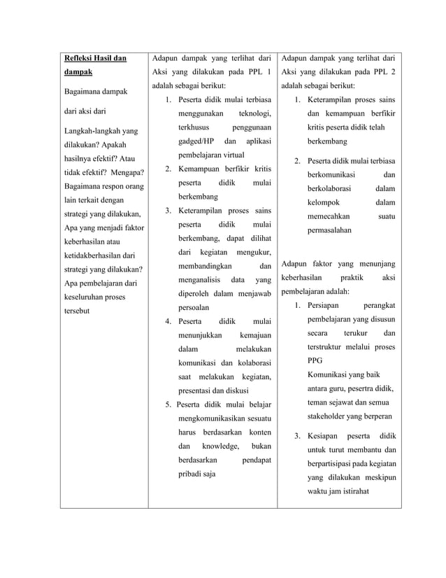 LK. 3 Best Practice PPL.1 dan PPL. 2 Siklus 2.pdf