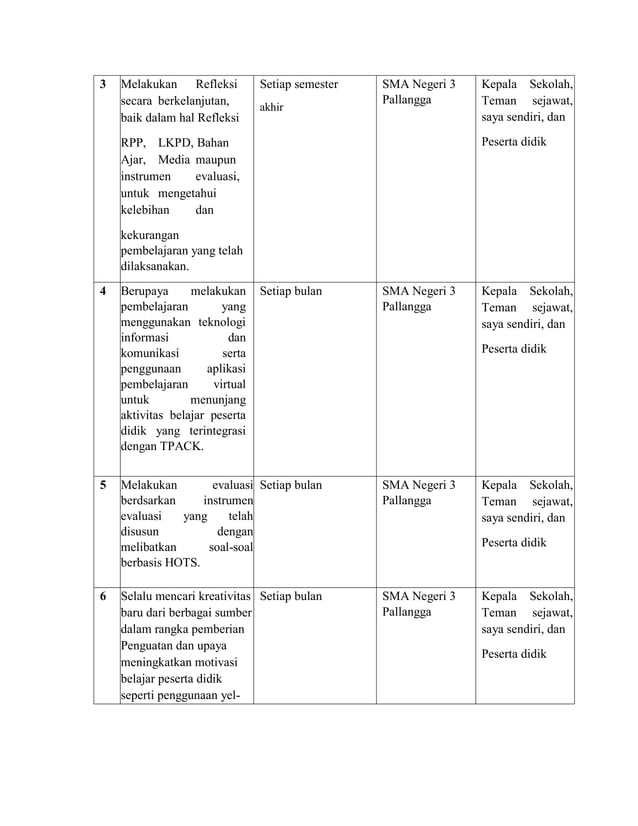 LK. 3 Best Practice PPL.1 dan PPL. 2 Siklus 2.pdf