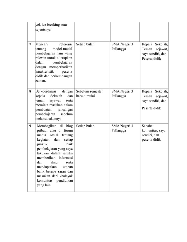 LK. 3 Best Practice PPL.1 dan PPL. 2 Siklus 2.pdf