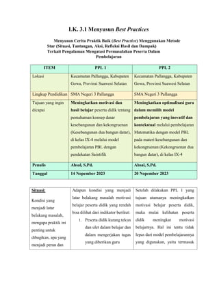 LK. 3 Best Practice PPL.1 dan PPL. 2 Siklus 2.pdf