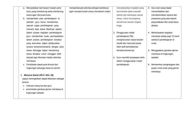 LK. 2.2 Menentukan Solusi_Apriyanti.pdf