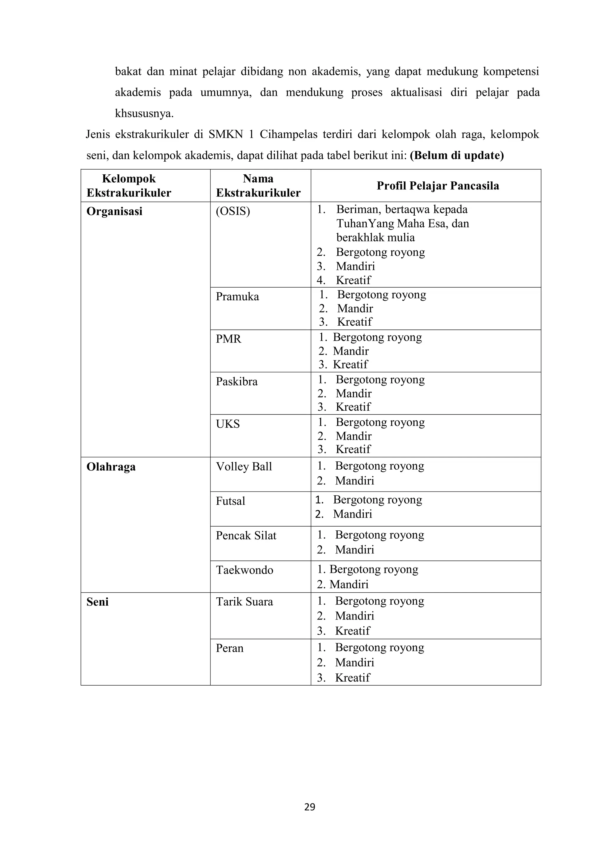 LK.2_Pokok Pokok Bahsan Penyusunan KSP_SMKN 1 Cihampelas.pdf
