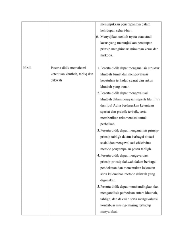 LK. 1.1 Defriza Hermawan.docx Komponen KTSp | PDF