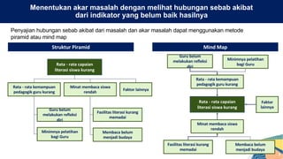 LK-2_Modul Perencanaan Berbasis Data_Ruang Kolaborasi_Pengantar Masalah ...