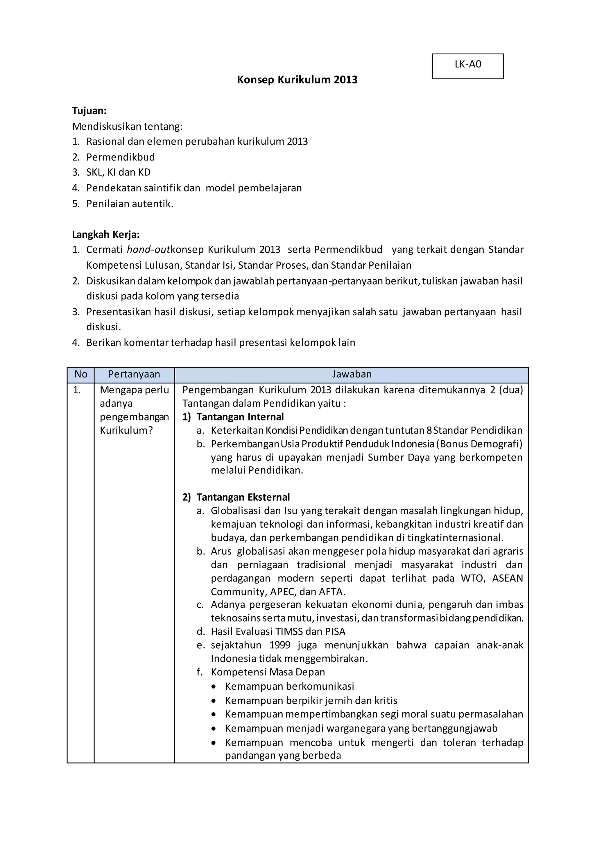 Lk a0 muhammad rizal ok | PDF